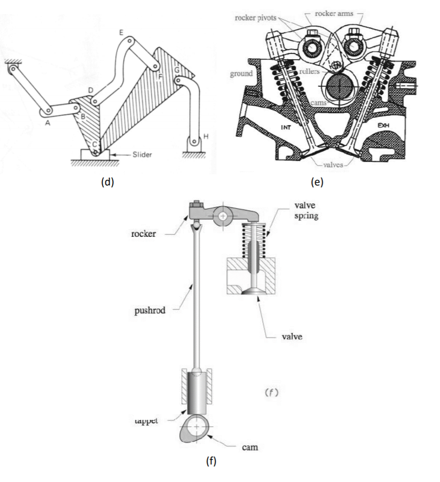 Solved 1) Draw the sketch of each linkage and find the | Chegg.com