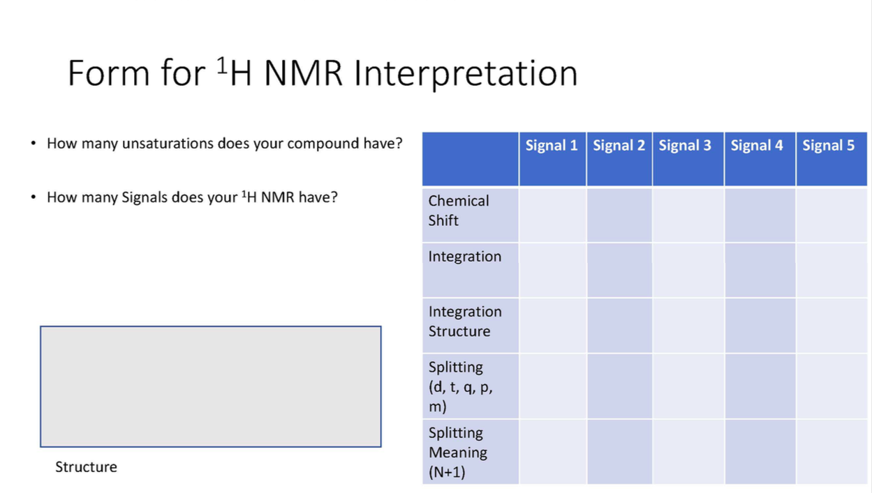 Solved Instructions . • Following are 1 form and 5 NMRs Fill | Chegg.com