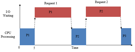 Solved Using these processes and values provided in your | Chegg.com