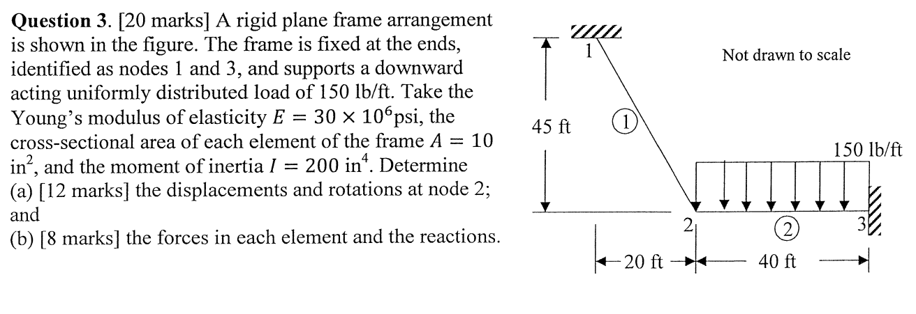 Solved A rigid plane frame arrangement is shown in the | Chegg.com