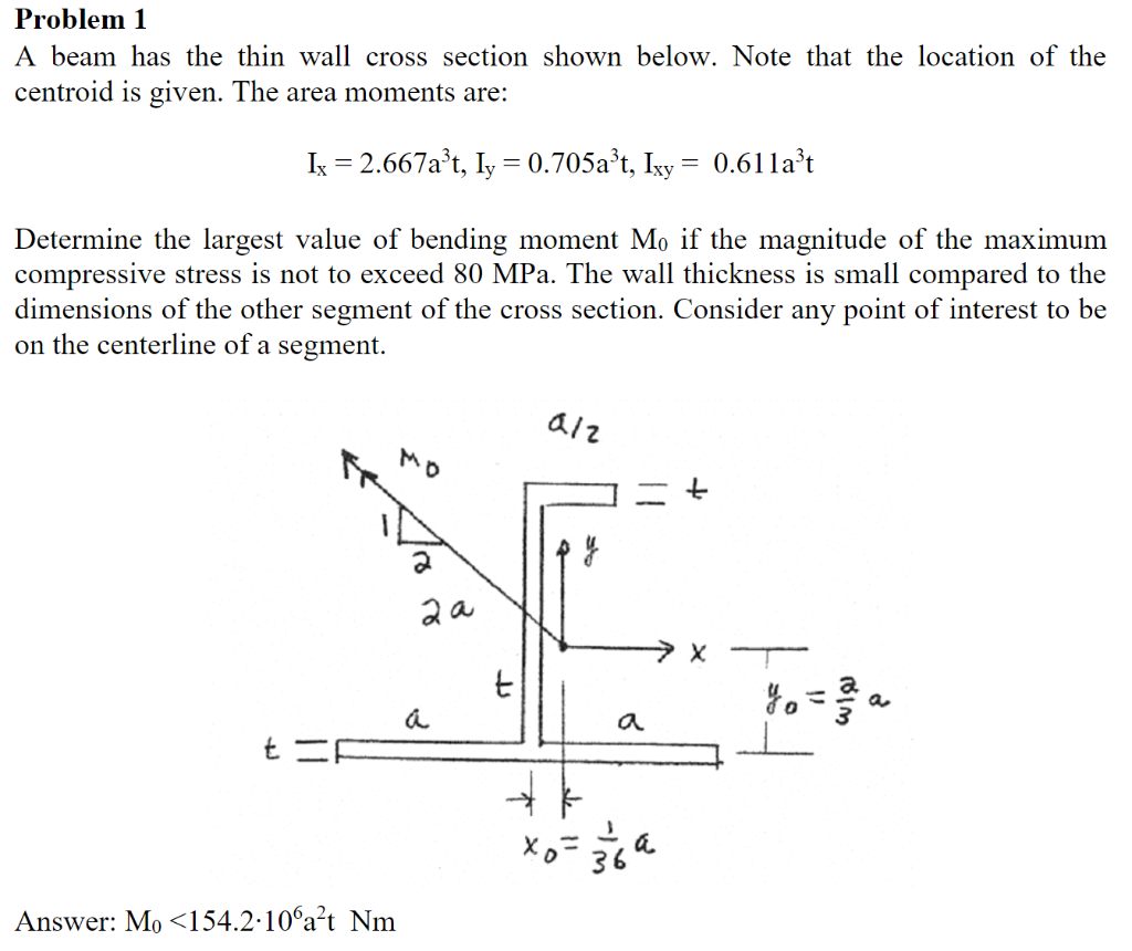 Solved Problem 1 A beam has the thin wall cross section | Chegg.com