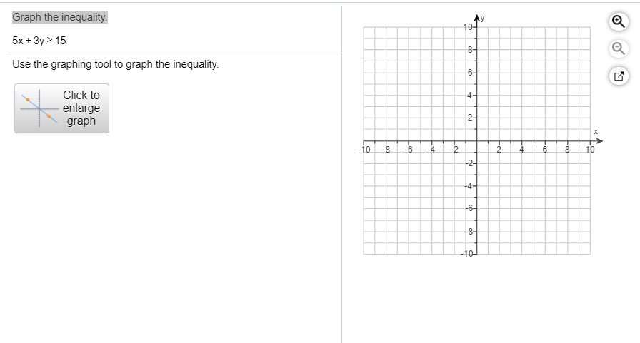 Solved Graph the inequality 5x+3y2 15 Use the graphing tool | Chegg.com