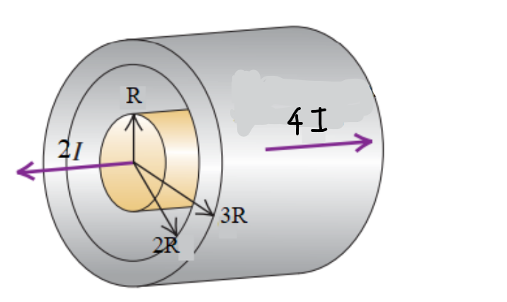 Solved A solid conductive cylinder of radius R is placed | Chegg.com