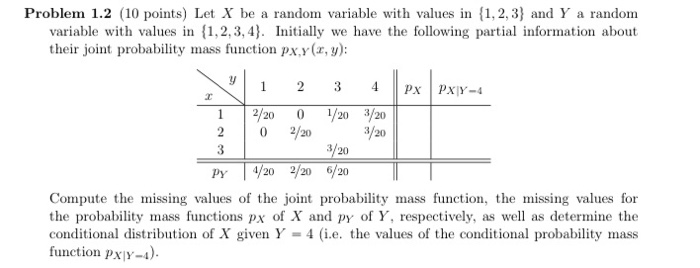 Solved Problem 1.2 (10 points) Let X be a random variable | Chegg.com