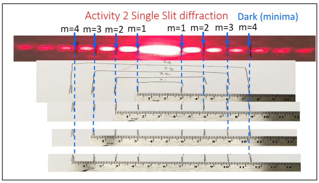 PDF] Application Of Single-slit Diffraction To Measure, 44% OFF