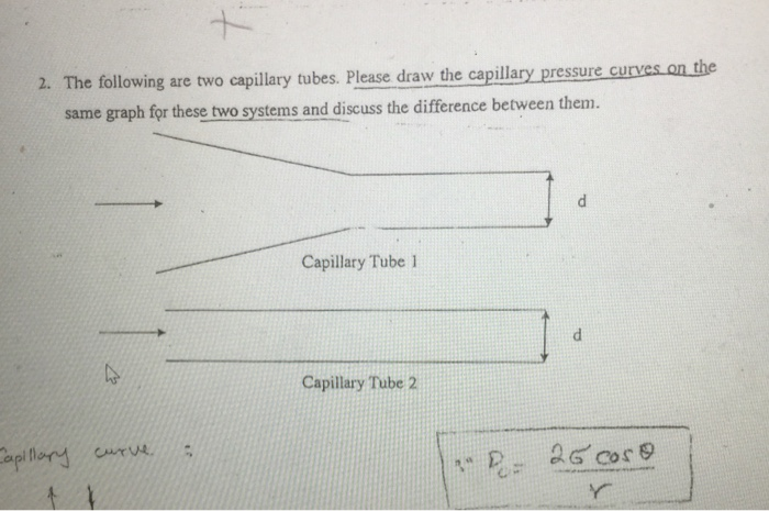 Solved 2. The following are two capillary tubes. Please draw | Chegg.com