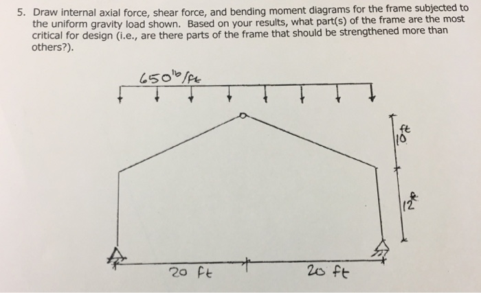 Solved Draw internal axial force, shear force, and bending | Chegg.com