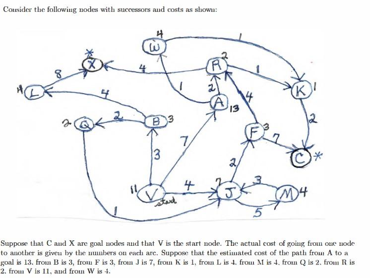 Solved List the nodes in the order they would be expanded | Chegg.com