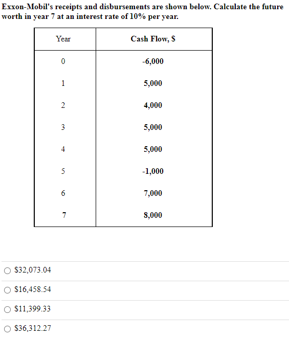 Solved Exxon-Mobil's receipts and disbursements are shown | Chegg.com