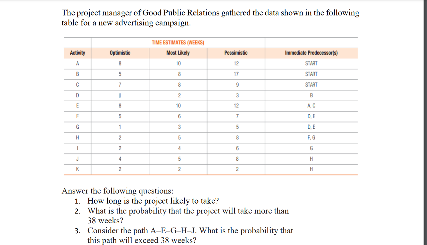Solved The project manager of Good Public Relations gathered | Chegg.com
