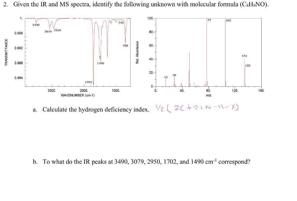 Solved 2. Given the IR and MS spectra, identify the | Chegg.com