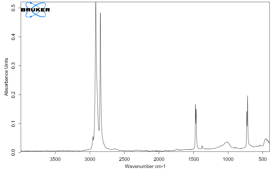 Solved This is an IR spectrum of what is believed to be | Chegg.com