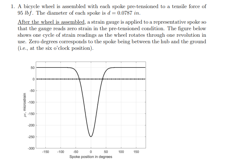 Solved 1. A bicycle wheel is assembled with each spoke | Chegg.com