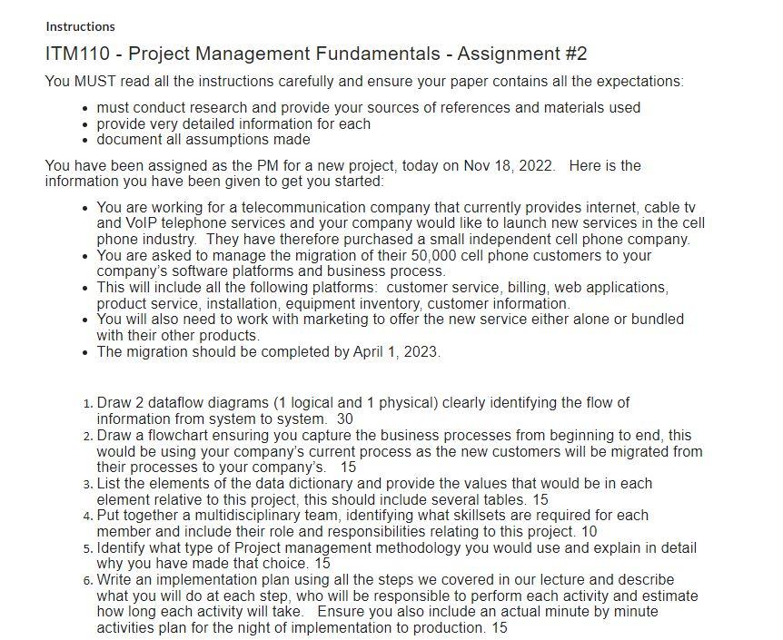 Solved Instructions ITM110 - Project Management Fundamentals | Chegg.com