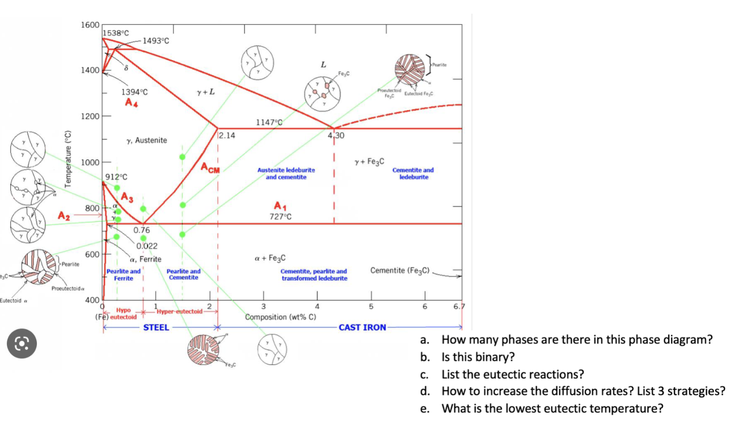 Solved ny phases are there in this phase diagram? nary? | Chegg.com