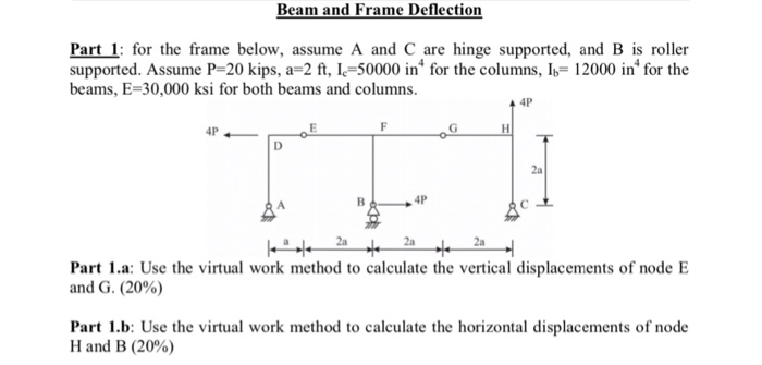 Solved Beam and Frame Deflection Part 1: for the frame | Chegg.com