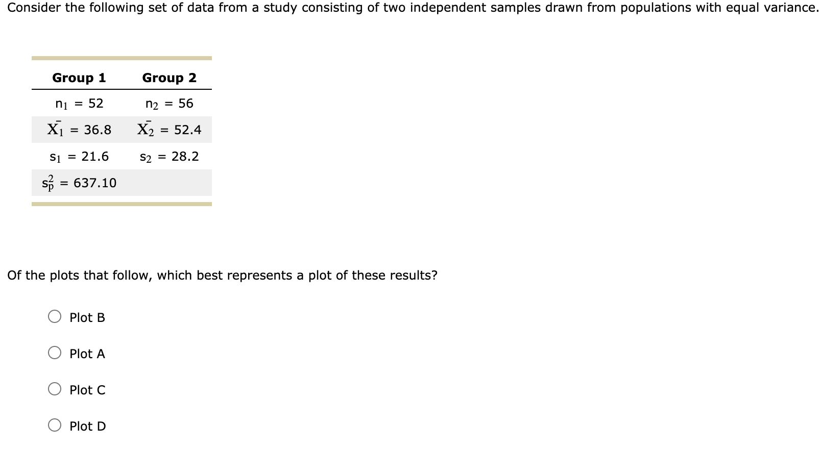 Solved Of the plots that follow, which best represents a | Chegg.com