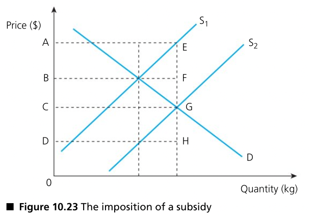 Solved The diagram below (Figure 10.23) shows the situation | Chegg.com