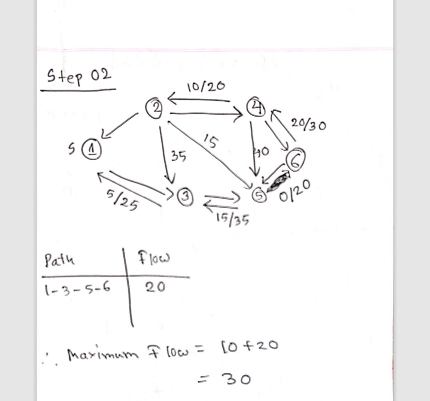 Solved Subject – Design and Analysis of Algorithms.[ | Chegg.com