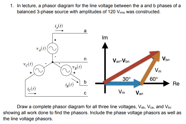 Solved In lecture, a phasor diagram for the line voltage | Chegg.com