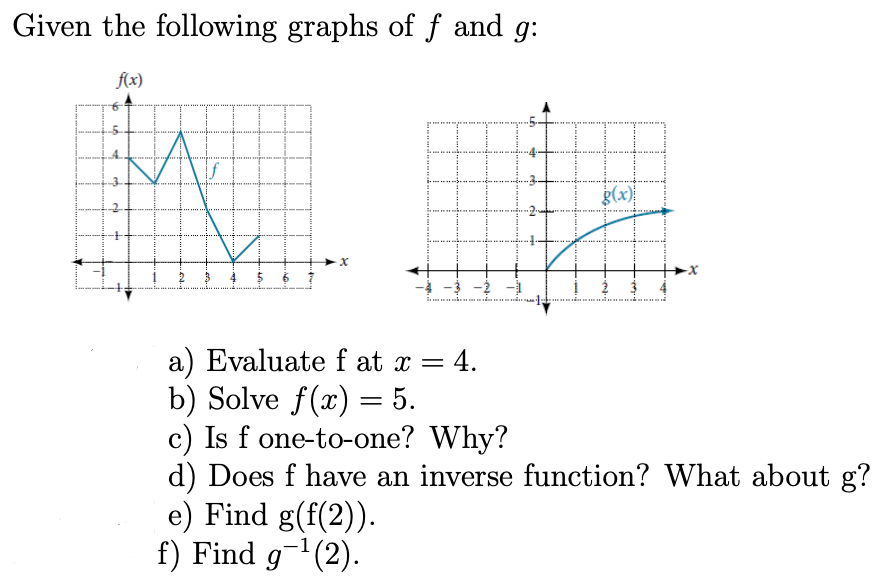 Solved Given the following graphs of f and g: f(x) X 4 -3 -2 | Chegg.com