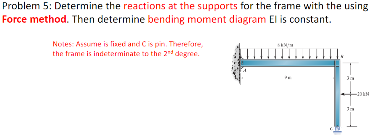 Solved Problem 5: Determine the reactions at the supports | Chegg.com