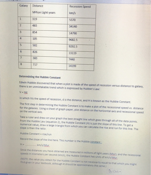 Solved Galaxy Distance Recession Speed Million Light years | Chegg.com