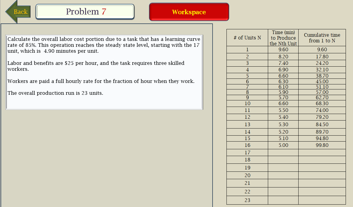 Solved Calculate the overall labor cost portion due to a | Chegg.com