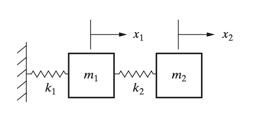Solved Determine the natural frequencies of a system with | Chegg.com