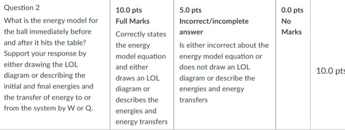 Wrap up question 2: What is the energy model for the | Chegg.com