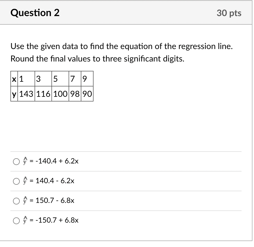 Solved Use the given data to find the equation of the | Chegg.com
