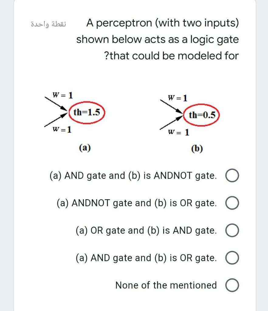 Solved نقطة واحدة A perceptron (with two inputs) shown below | Chegg.com