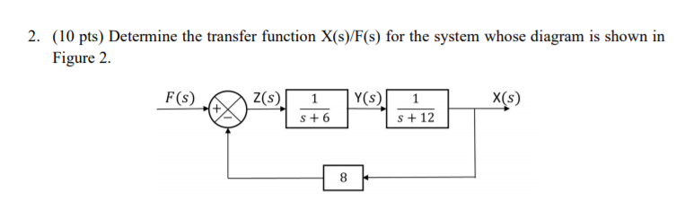Solved 2. (10 pts) Determine the transfer function X(s)/F(s) | Chegg.com