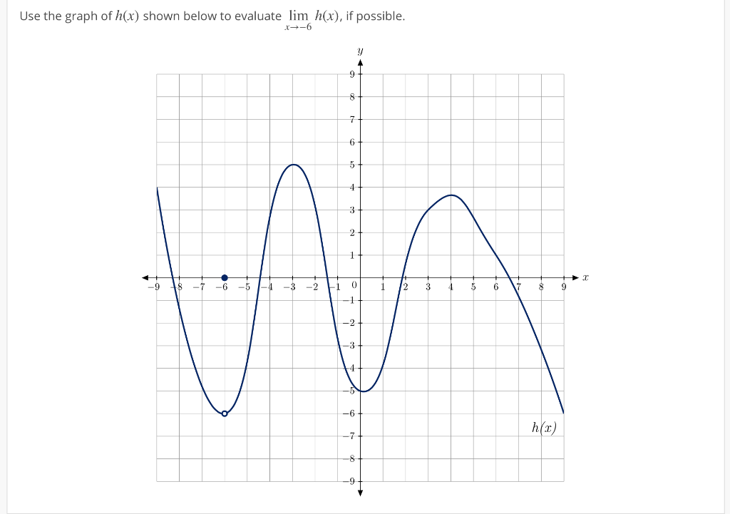 Solved Use The Graph Of H x Shown Below To Evaluate Lim Chegg solved-use-the-graph-of-h-x-shown-below-to-evaluate-lim-chegg