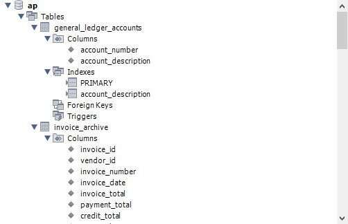 Solved Q.4) (25 points) Use the ap database for this | Chegg.com