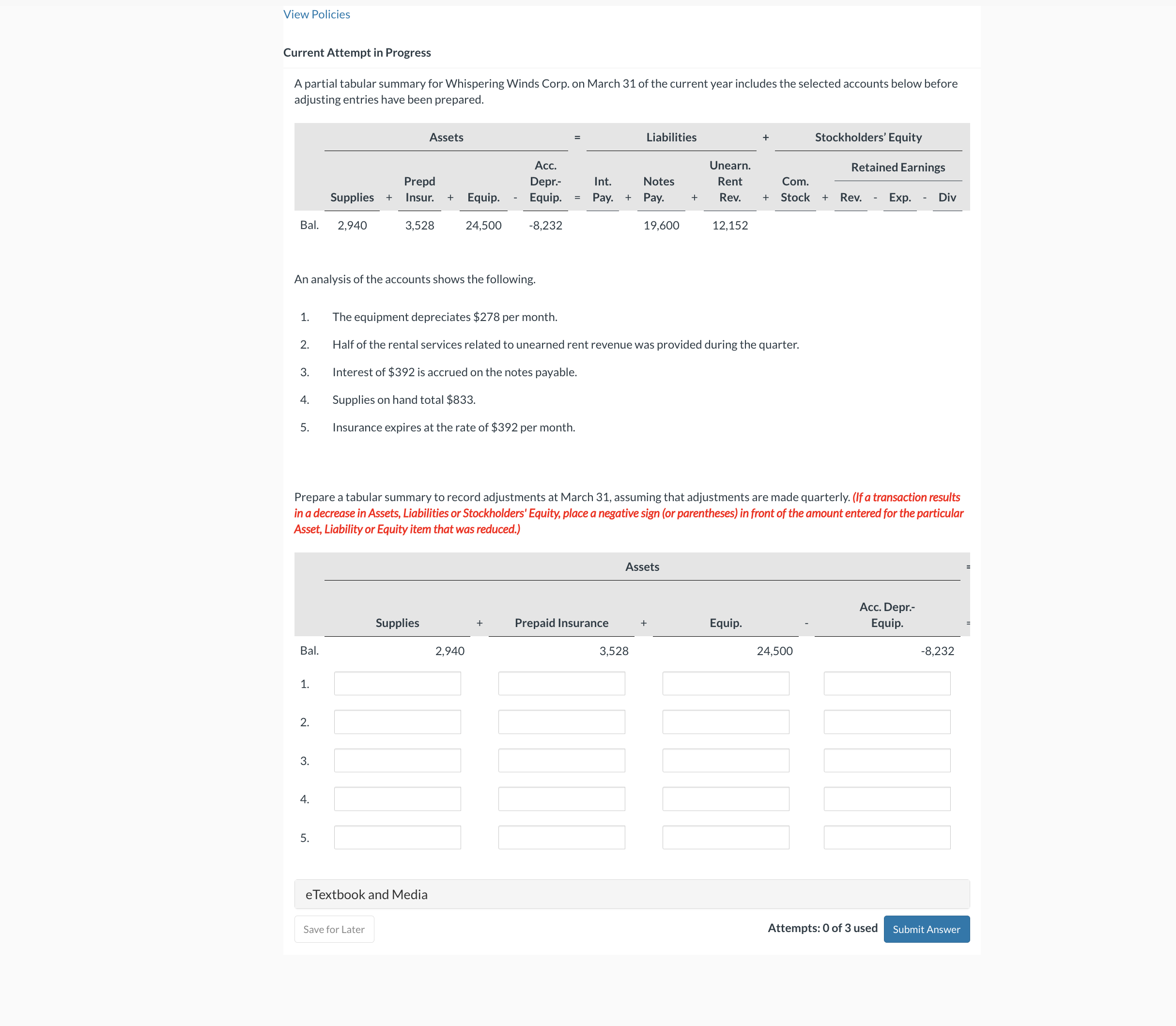 Solved Current Attempt in Progress A partial tabular summary | Chegg.com