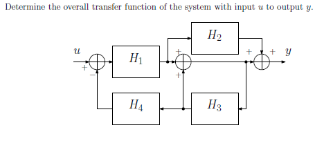 Solved Determine the overall transfer function of the system | Chegg.com