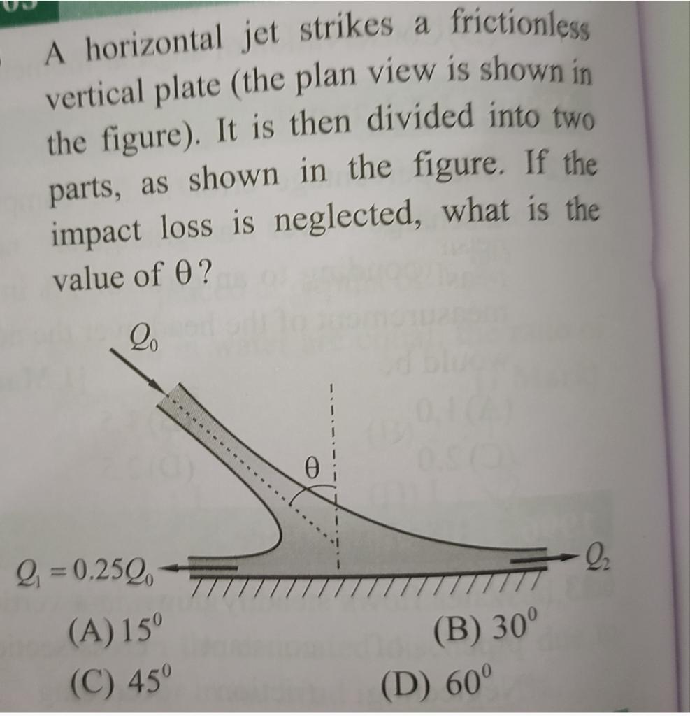 Solved A horizontal jet strikes a frictionless vertical | Chegg.com