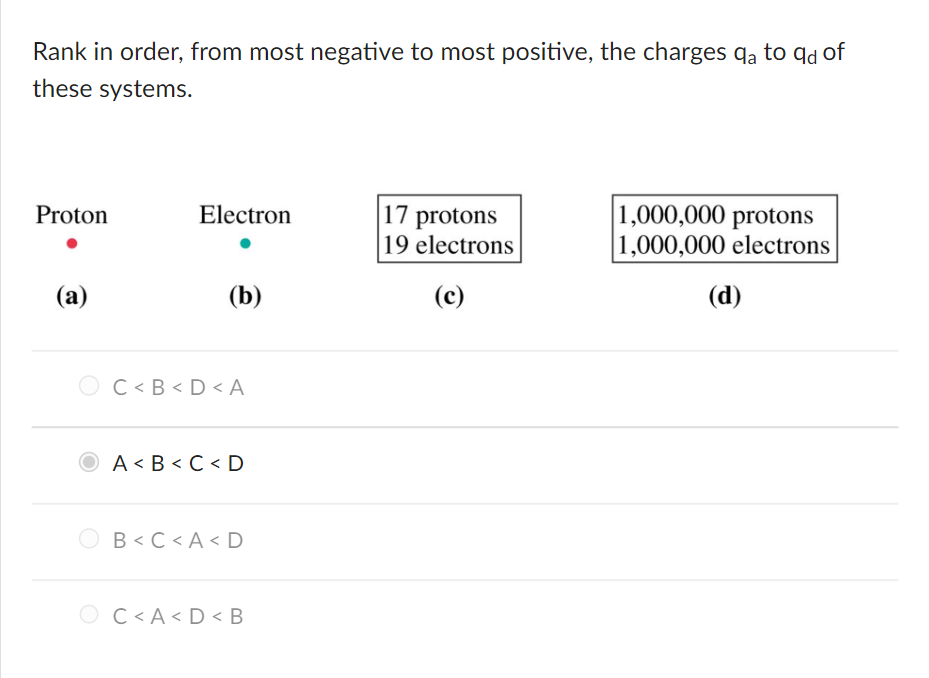 Solved Rank in order, from most negative to most positive, | Chegg.com
