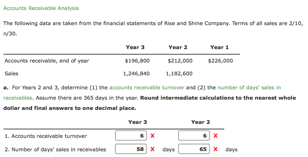 Solved Accounts Receivable Analysis The following data are | Chegg.com