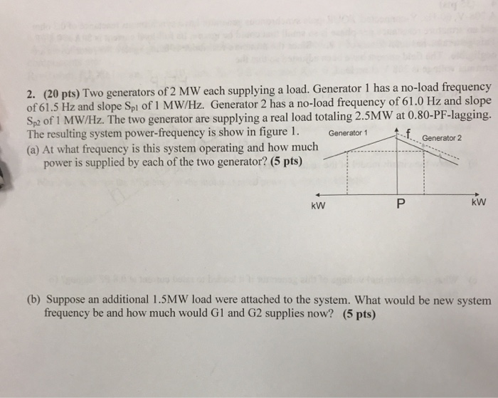 Solved Two generators of 2 MW each supplying a load. | Chegg.com