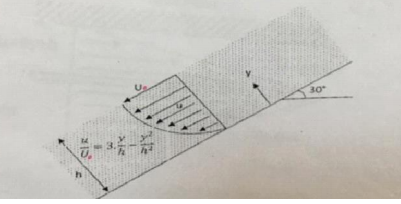 Solved A thin layer of glycerin flows downwards under the | Chegg.com