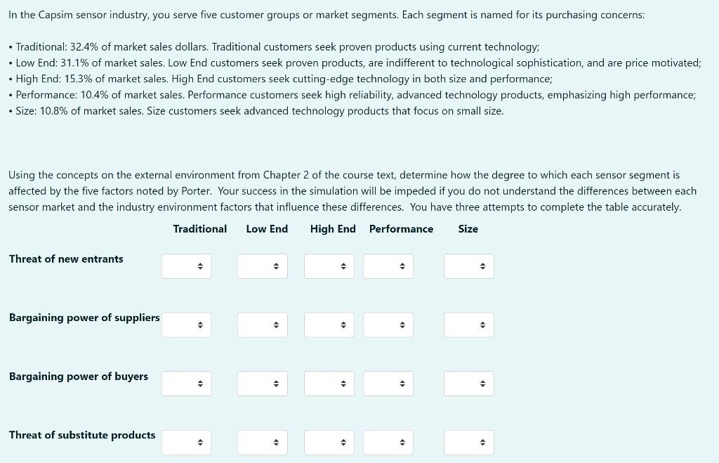 In the Capsim sensor industry, you serve five | Chegg.com