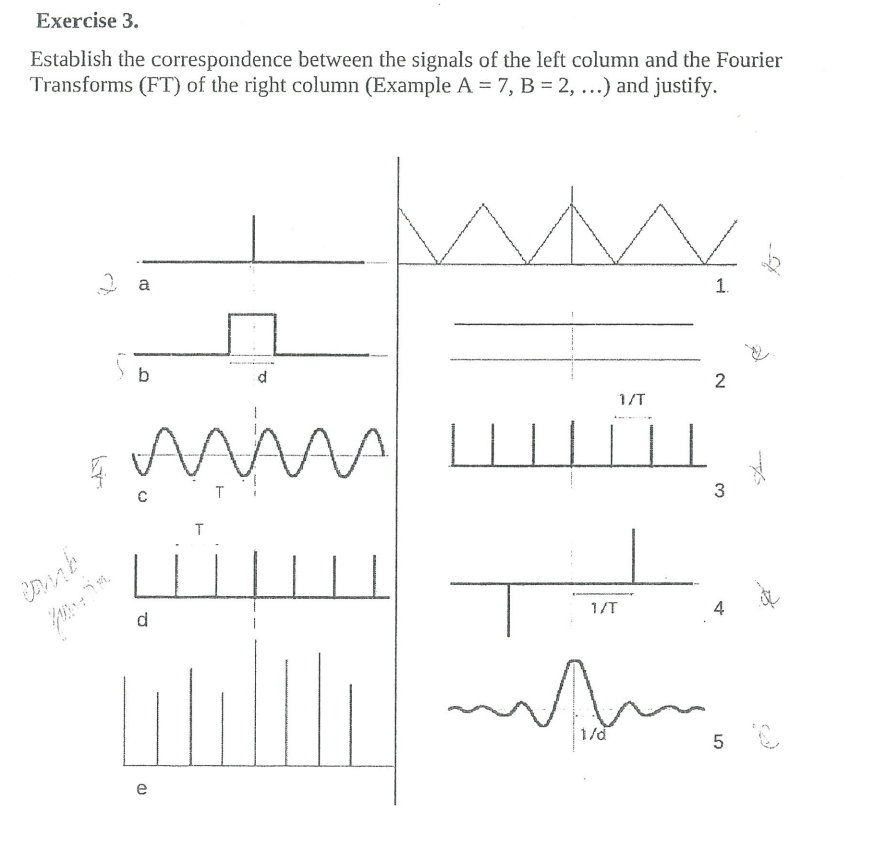 Solved Exercise 3. Establish the correspondence between the | Chegg.com