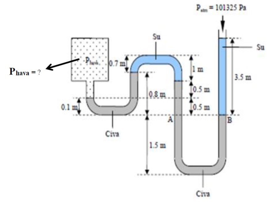 Solved Determine Phava in the given system (Phava=Pair , | Chegg.com
