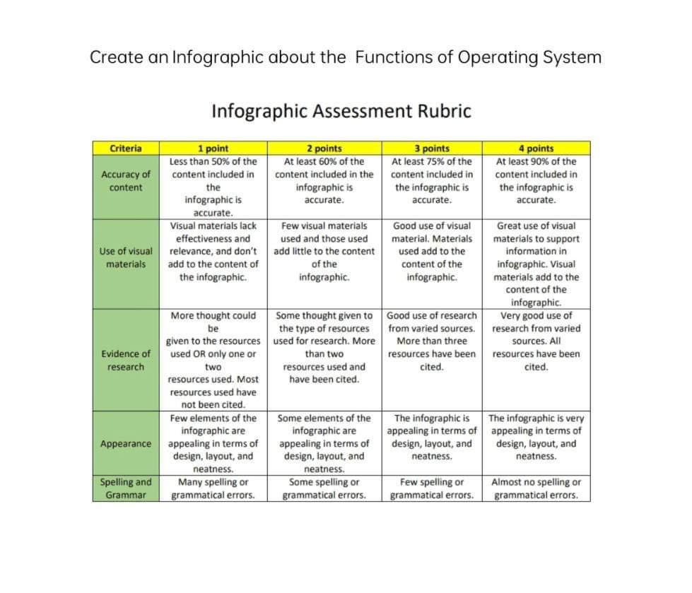 Infographic Grading Rubric