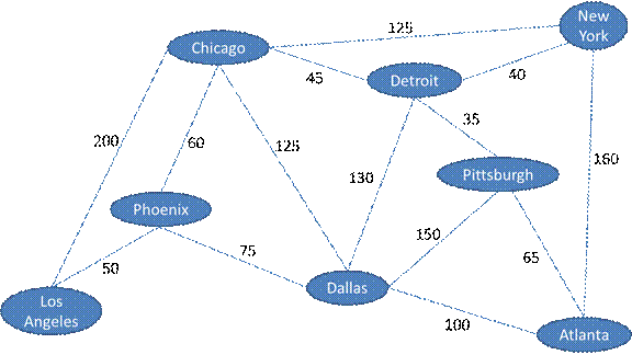 Solved Math Topic: Graph Theory and Trees An airline uses | Chegg.com