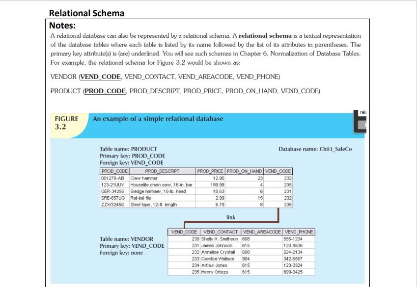 Solved Relational Schema Notes: A relational database can | Chegg.com