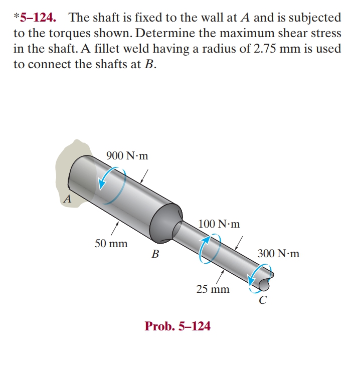 Solved *5-124. The shaft is fixed to the wall at A and is | Chegg.com