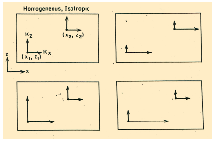 Solved Complete the following diagram as done for the | Chegg.com
